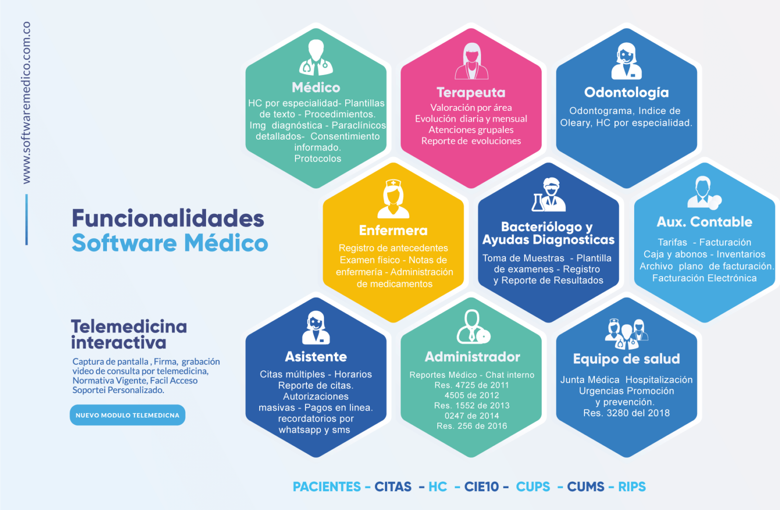 ABRIR LAS PUERTAS DE UN NUEVO CONSULTORIO MÉDICO - Software Médico